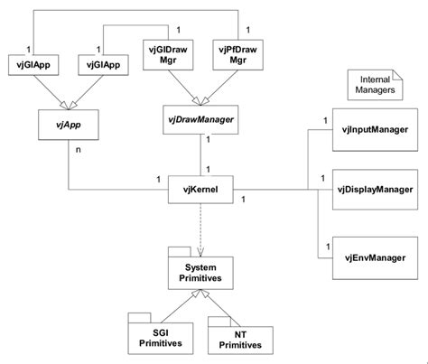 microkernel architecture the microkernel controls the entire run time