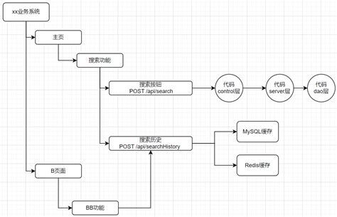精准测试:代码覆盖率、测试策略与ai在软件工程中的应用 Csdn博客 精准测试:代码覆盖率、测试策略与ai在软件工程中的应用 Csdn博客