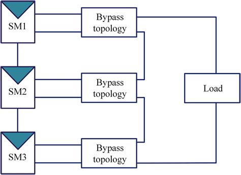 schematic diagram of series‐connected pv sms various cases are