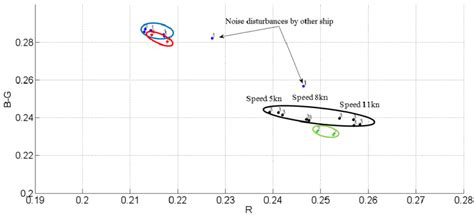Plotting Of R And G R Axes Coefficients Rgb Download Scientific Diagram
