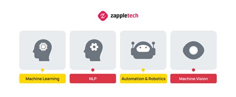 Automated QA Testing Ultimate Guide By Zappletech