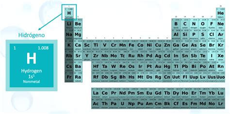 Hidrogeno Tabla Periodica