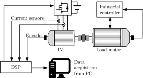 Diagram Of The Experimental Test Bench Download Scientific Diagram