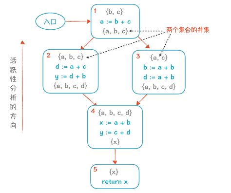 Mlir Code Note Tfruans Blog
