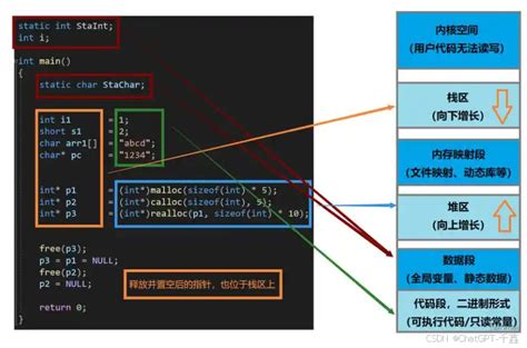 【c c 】内存管理详解：从new delete到智能指针的全面解析 c 只能指针和new csdn博客