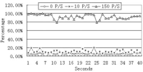 Experiment CPU Usage Download Scientific Diagram