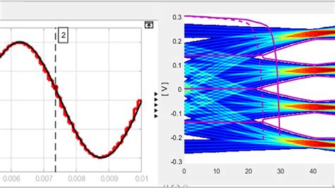 Mixed Signal Systems Matlab Simulink Solutions Matlab And Simulink