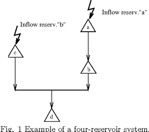 Figure 1 From Computational Tests Of A Linear Multicommodity Network Flow Code With Linear Side