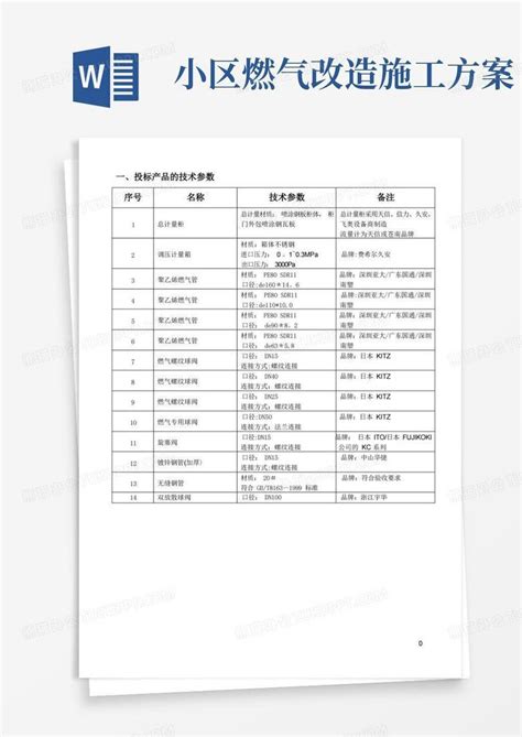 小区燃气管道安装施工方案Word模板下载 编号qadjzjel 熊猫办公