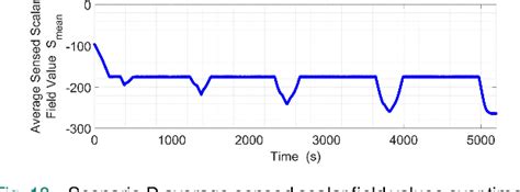 Figure 18 From Structured Isosurface Mapping Of 3 D Scalar Fields While