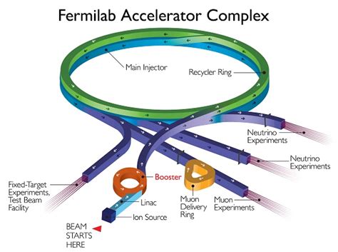 Synchrotron Radiation Science Project