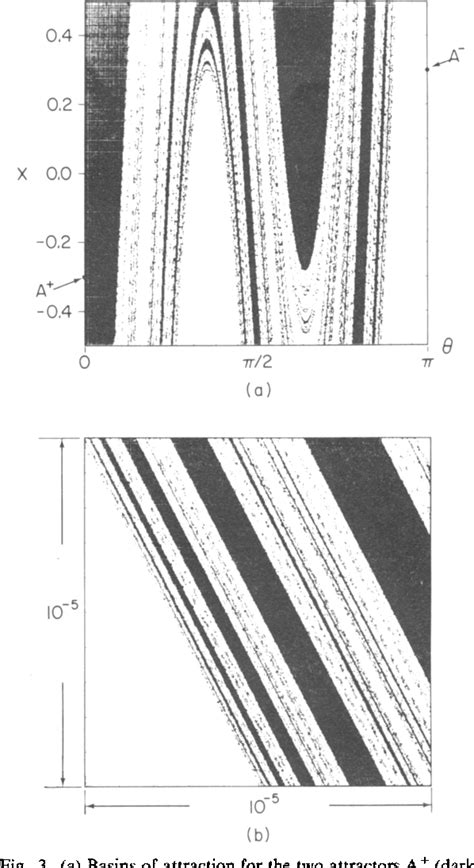 Figure 1 From Fractal Basin Boundaries Semantic Scholar