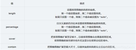 bootstrap如何让图片自适应不同屏幕宽度，并居中显示。 bootstrap 图片自适应 csdn博客