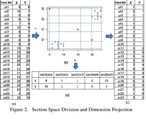Figure 1 From Robust Subspace Outlier Detection In High Dimensional
