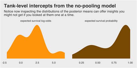 12 multilevel models statistical rethinking with brms ggplot2 and