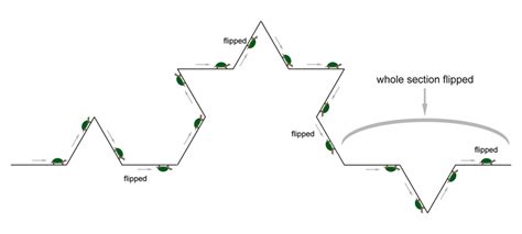 brainfilling curves a very patient turtle who draws lines