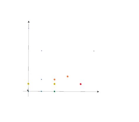 Solved Contour Plot Ptc Community Solved Contour Plot Ptc Community