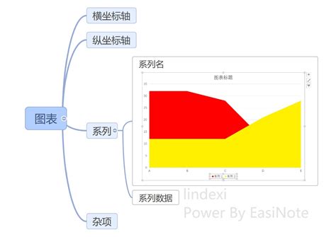 dotnet OpenXML 解析 PPT 图表 面积图入门 林德熙 dotnet OpenXML 解析 PPT 图表 面积图入门 林德熙