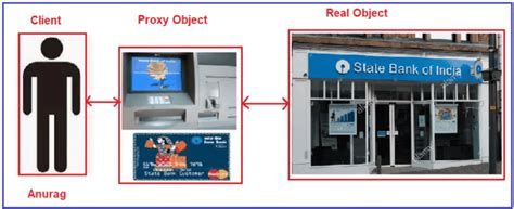 Proxy Design Pattern In Java Dot Net Tutorials