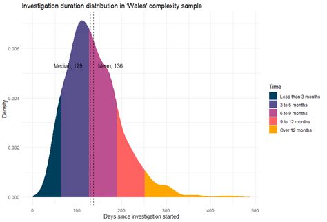 R Colour Segments Of Density Plot By Bin Stack Overflow