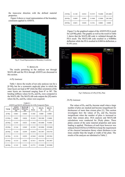 Design And Analysis Of Laminated Composite Plates Using Matlab Pdf