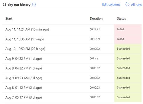 Power Automate Flow Fails Alert Your Operation H Microsoft Fabric Community