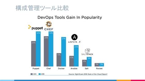 Macos Install Software With Sudo Brownhy