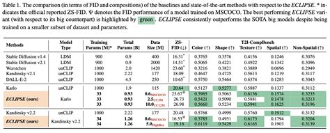 eclipse community eclipse kandinskyv22 prior · hugging face