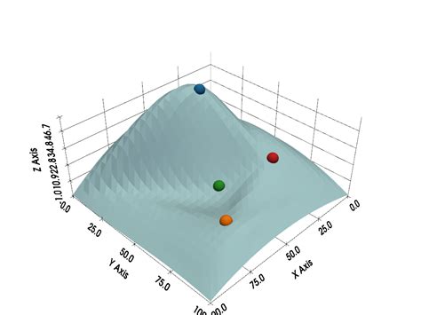 sphere widget — pyvista tutorial