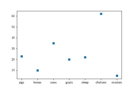 Matplotlib How To Plot Data In Python From A File Were The First Column Is A String And The