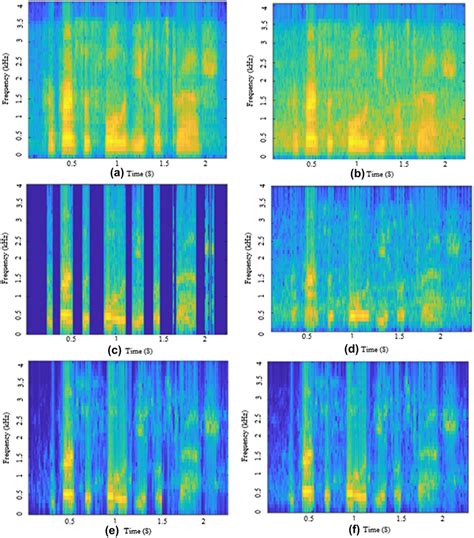 Spectrograms Of A Clean Signal B Signal With Airport Noise At 0 Db