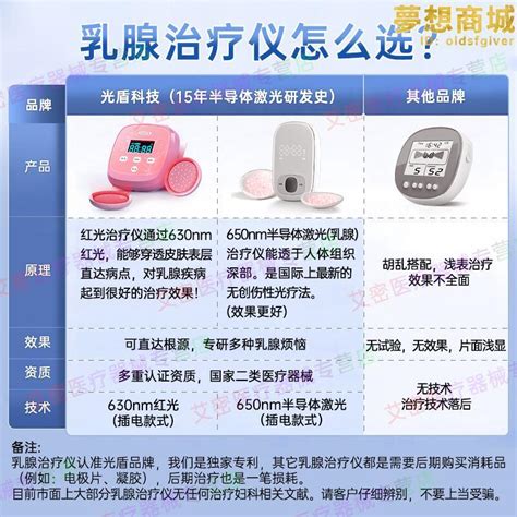 光盾乳腺增生結節囊腫炎塊疏通按摩器通乳散結熱敷理療紅光治療儀 露天市集 全台最大的網路購物市集