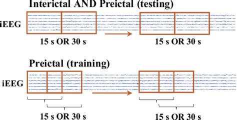 Figure From Seizure Prediction Using EEG Channel Selection Method Semantic Scholar