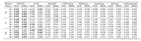 频域革命来了！傅里叶变换时间序列分析引爆顶会顶刊！f Se Lstm A Time Series Anomaly Detection Method Csdn博客