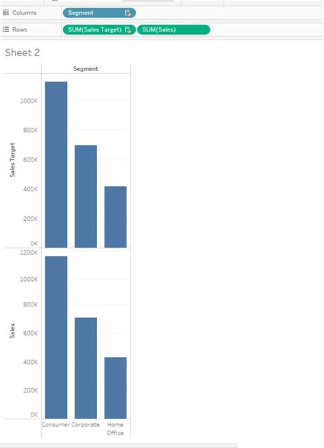 Tableau Data Blending Step By Step Examples How To Do
