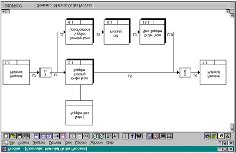 A Process Flow Diagram Of The Purchase Order Process Download Scientific Diagram