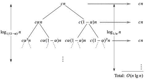 Introduction To Algorithms Result Docs Chap04 4 4 Md At Master