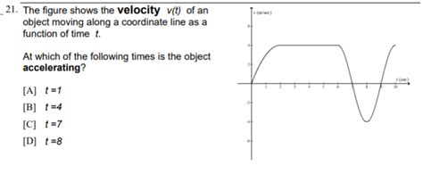 solved 21 the figure shows the velocity v t of an object