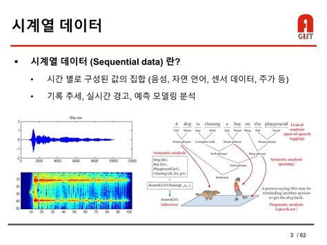 기초개념 Recurrent Neural Network Rnn 소개 Pdf