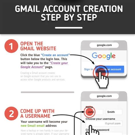 Gmail Account Creation Flowchart By Frau Farbissina Flow Chart Tech