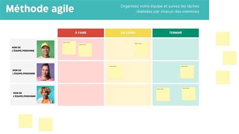 Méthode Agile Améliorer La Productivité Et La Flexibilité Méthode Agile Améliorer La Productivité Et La Flexibilité