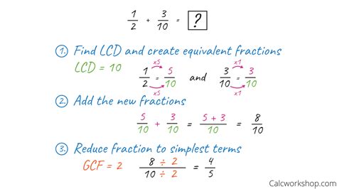 Adding Fractions Common Core Worksheets Common Core Worksheets