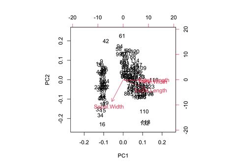 Machine Learning And Deep Learning With R 2 Typical Machine Learning