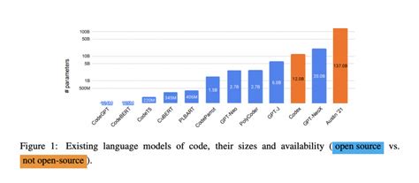 Cmu Researchers Open Source Polycoder A Machine Learning Based Code Generator With 27b