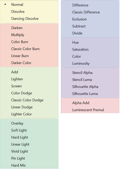 Blending Modes Demystified A Complete Guide For After Effects