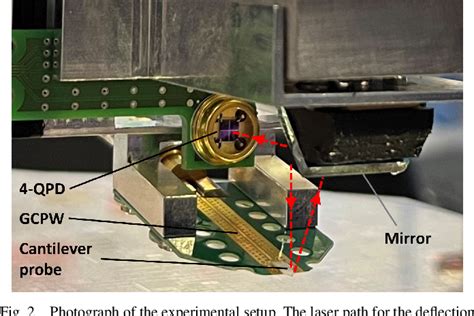 Figure 2 From Model Based Rf Sensing For Contactless High Resolution