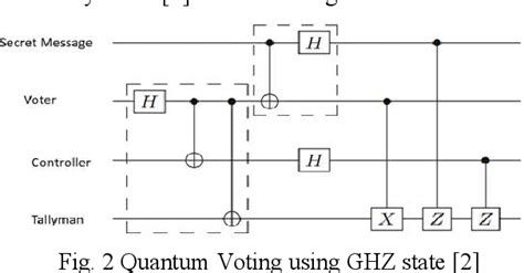 Figure 2 From Binary Voting Protocol Using Quantum Secret Sharing Semantic Scholar