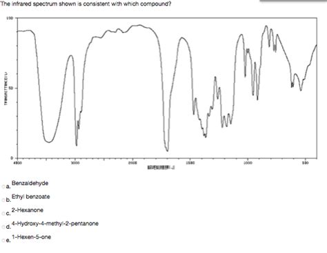 Benzaldehyde Ir Spectrum