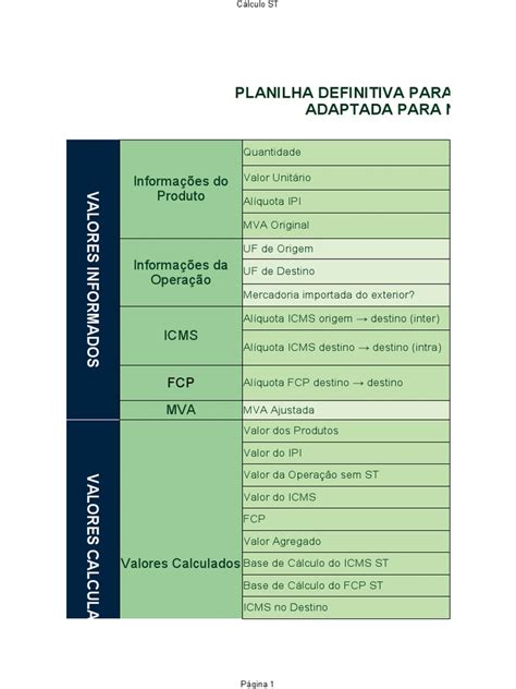 Tabela De Alíquotas De Icms Interestaduais Para Cálculo De Substituição