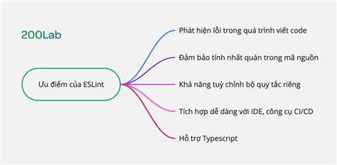 eslint là gì hướng dẫn cấu hình eslint cho dự án typescript 200lab blog